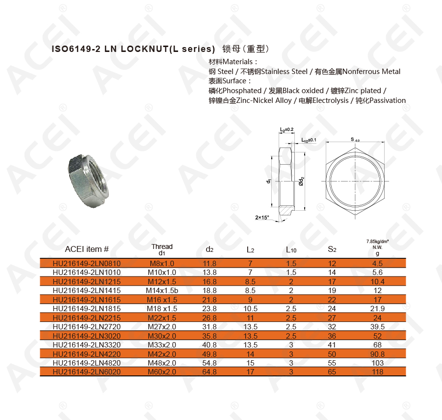 ISO6149-2 LN LOCKNUT(L series)-Tube Nut-ACEI SCREW PLUG INC.