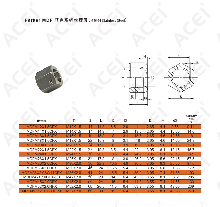 Parker MDF (Stainless Steel)-Tube Nut-ACEI SCREW PLUG INC.