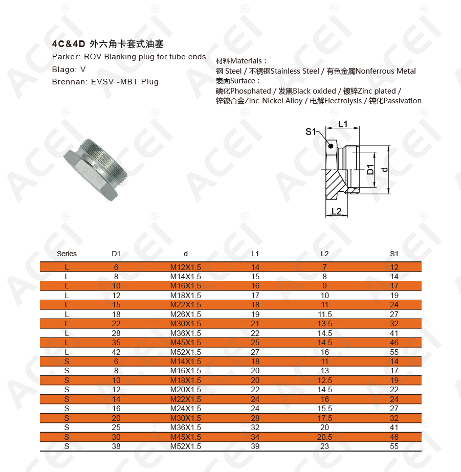 ROV Blanking plug for tube ends-Oil plugs-ACEI SCREW PLUG INC.