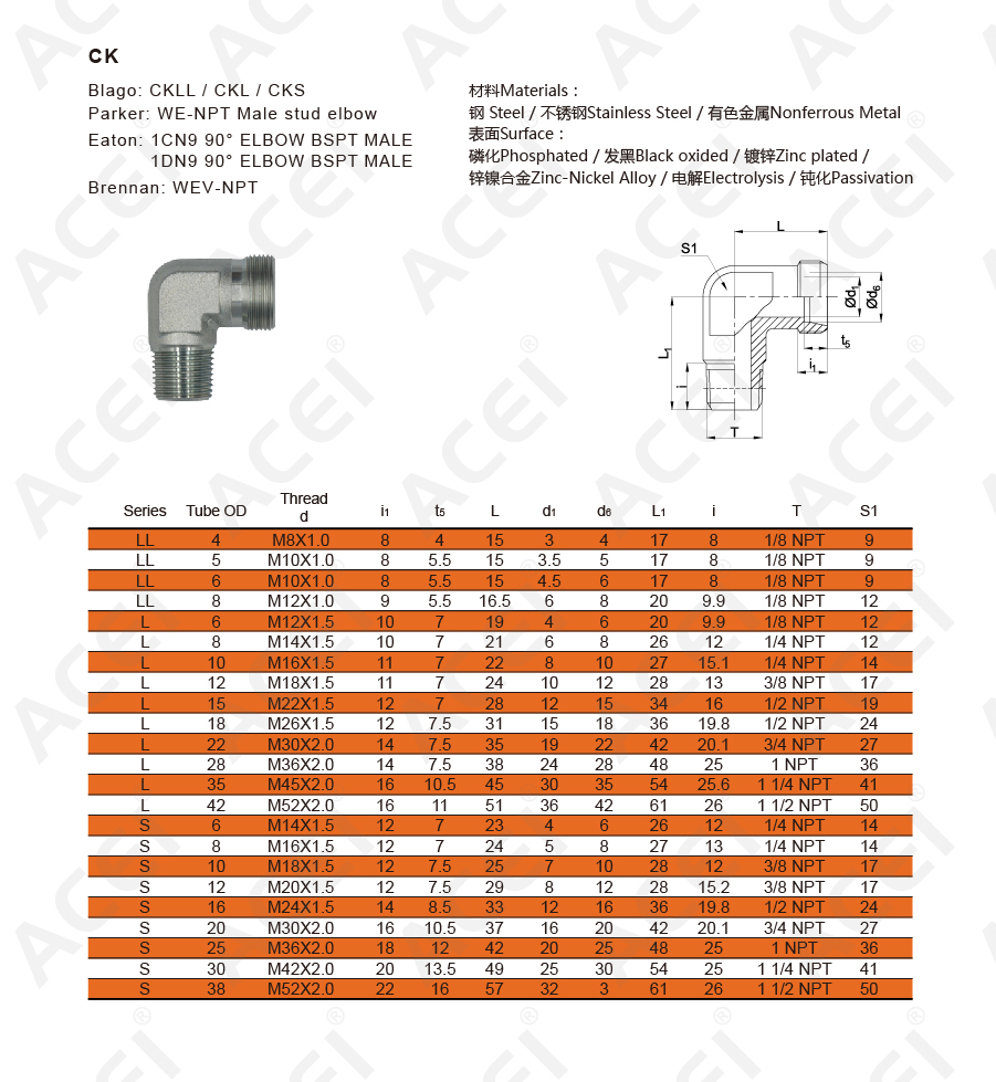 CK-Elbow Connectors-ACEI SCREW PLUG INC.