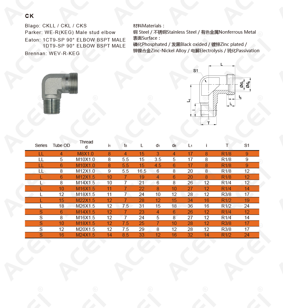 CK-Elbow Connectors-ACEI SCREW PLUG INC.